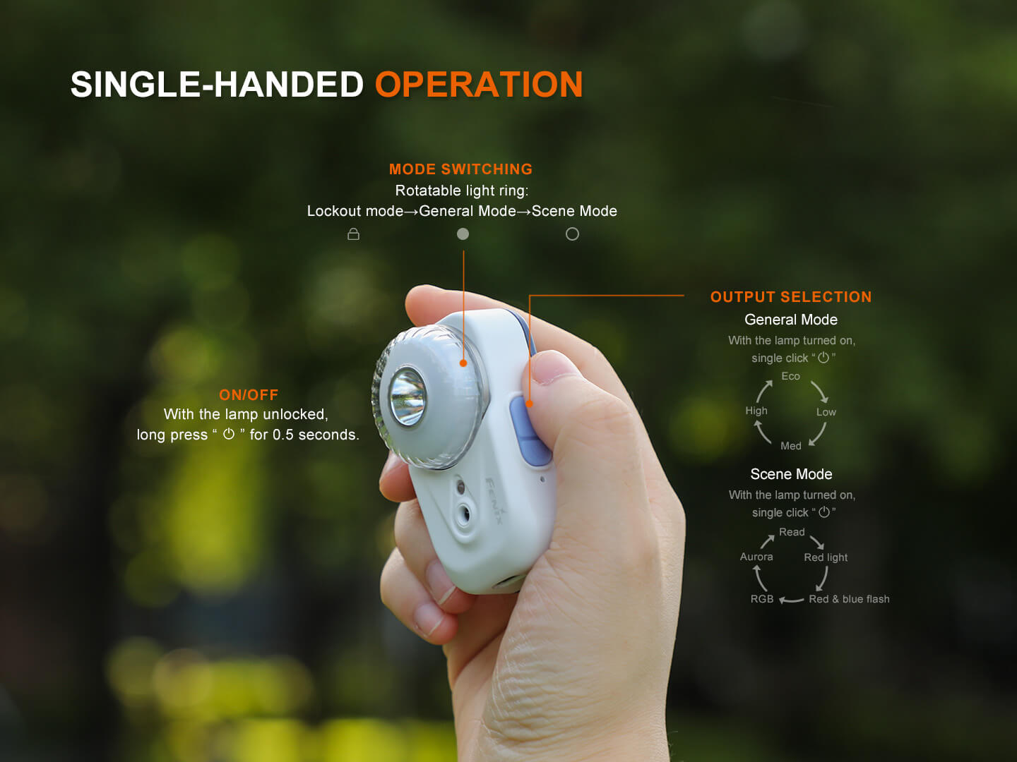 Fenix HL17R Multicolor 2-in-1 Headlamp - Wildcat Mini BMX